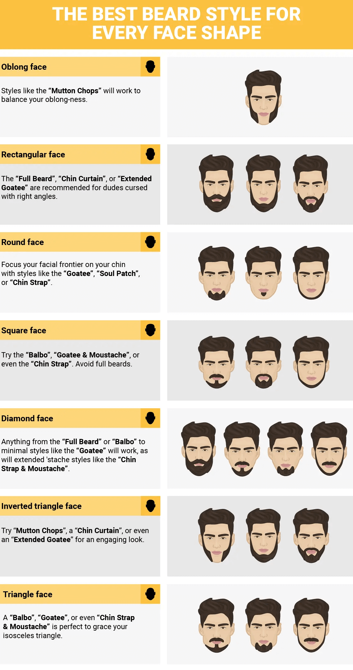 New Beard Style Name